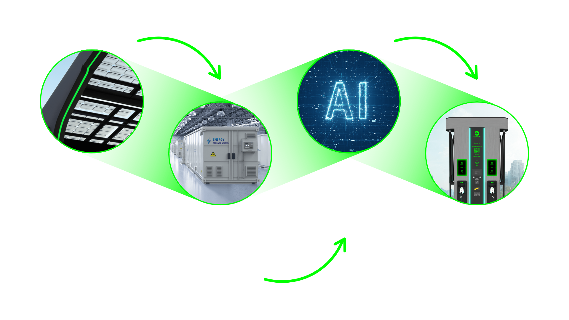 Our Technology - Edison XFC